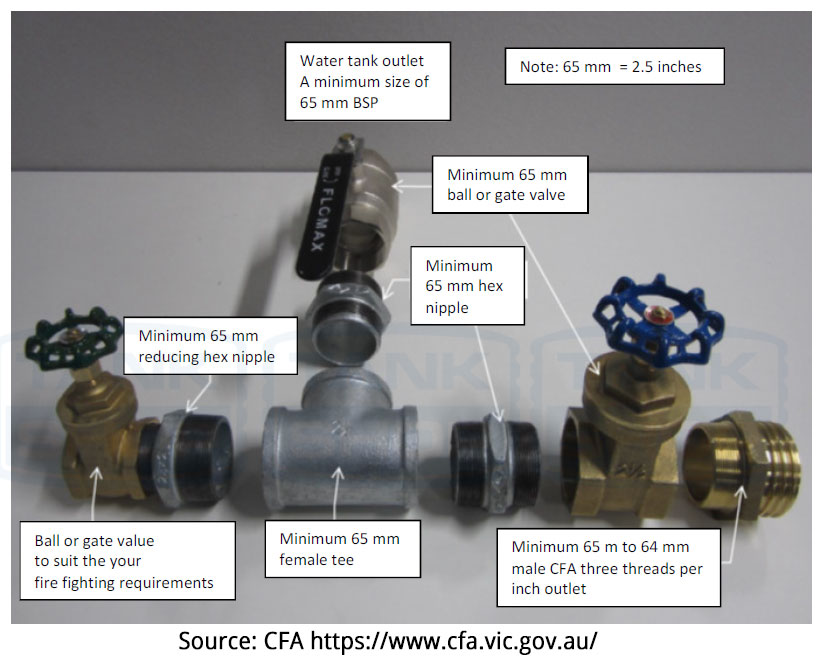 VIC Bushfire Tanks: A Guide to Fire Tanks and CFA Tank Requirements ...
