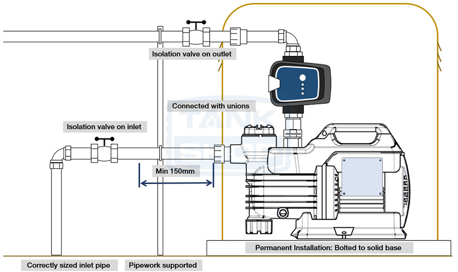 ClayTech C5X Rainwater Pressure Pump - Tank Shop