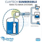 ClayTech Pumps - ClayTech Rainwater Pumps - Tank Shop