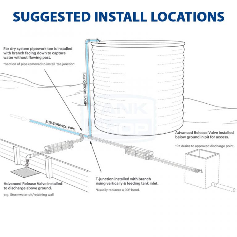 100mm First Flush Delta In-Ground Diverter (Rain Harvesting) - WDIG10 ...