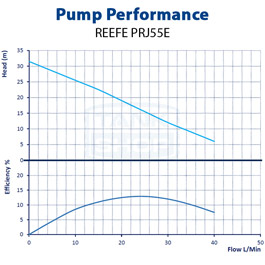 REEFE PRJ - REEFE PRJ Series Pressure Pumps - Tank Shop