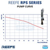 Reefe Pressure Pumps - Ascento Water Tank Pumps | Tank Shop