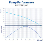 REEFE RPS Pumps - RPS Submersible Pump Series - Tank Shop