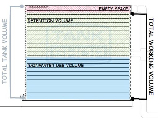 Sizing Your Stormwater Detention Tank: Volume Calculations Explained ...